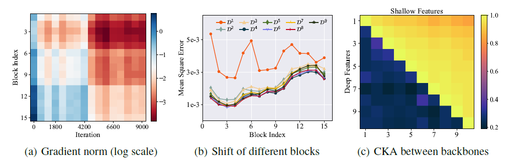 A Model or 603 Exemplars: Towards Memory-Efficient Class-Incremental Learning